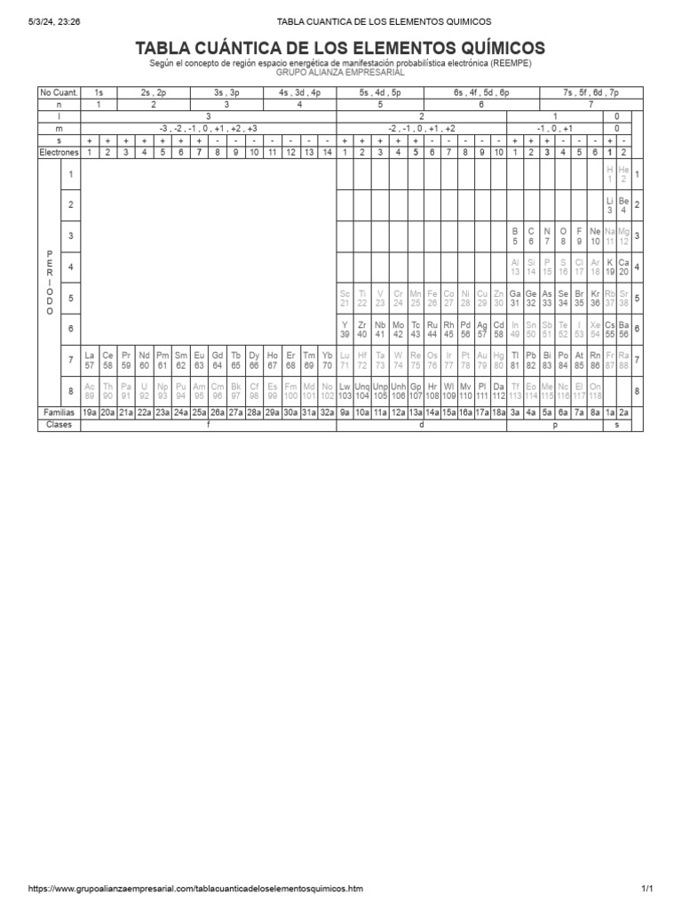 Tabla Cuantica de Los Elementos Quimicos | Descargar gratis PDF ...