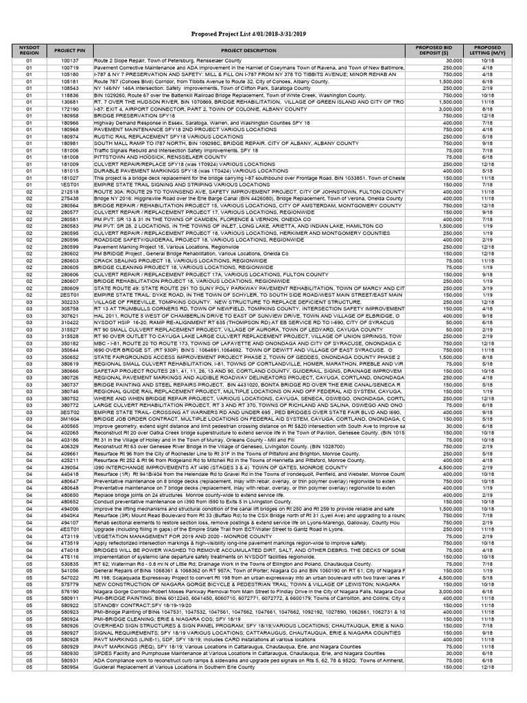 Greenbook APR 2018 Thru MAR 2019 | PDF | Transport Infrastructure ...
