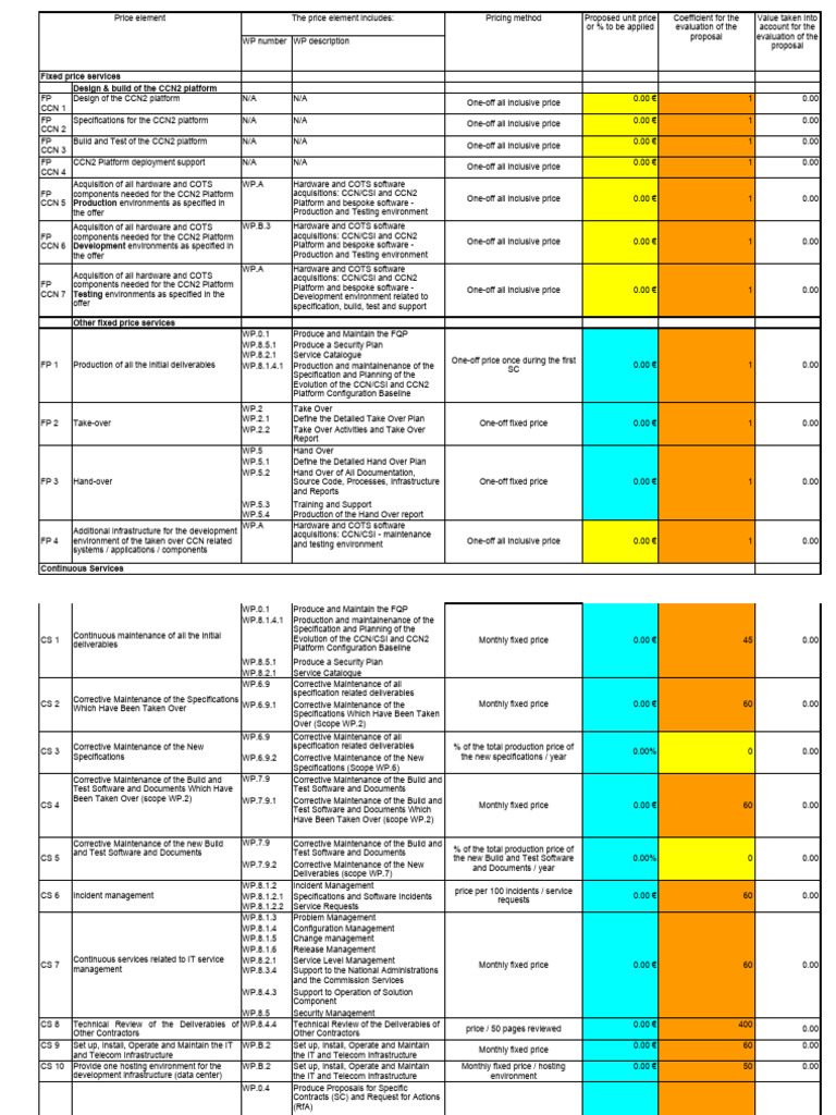 Annex 3 | PDF | Specification (Technical Standard) | Quality Assurance