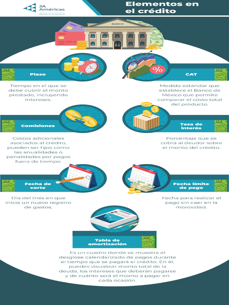 Cuáles Son Los Elementos de Un Crédito | PDF
