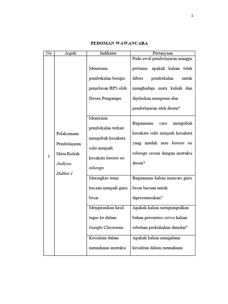 Indikator Pertanyaan | PDF | Karier & Perkembangan