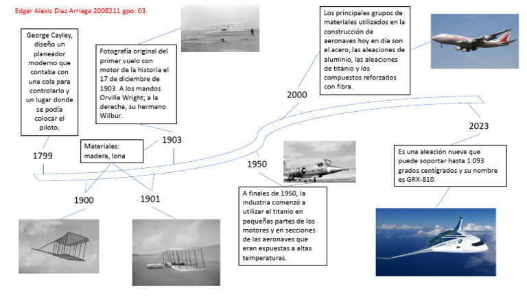 Ev2 AleAer 2008211 | PDF