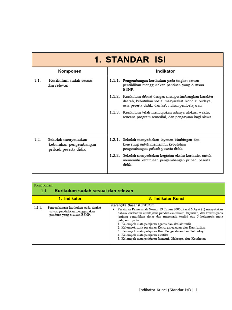 8 Standart Nasional Pendidikan | PDF