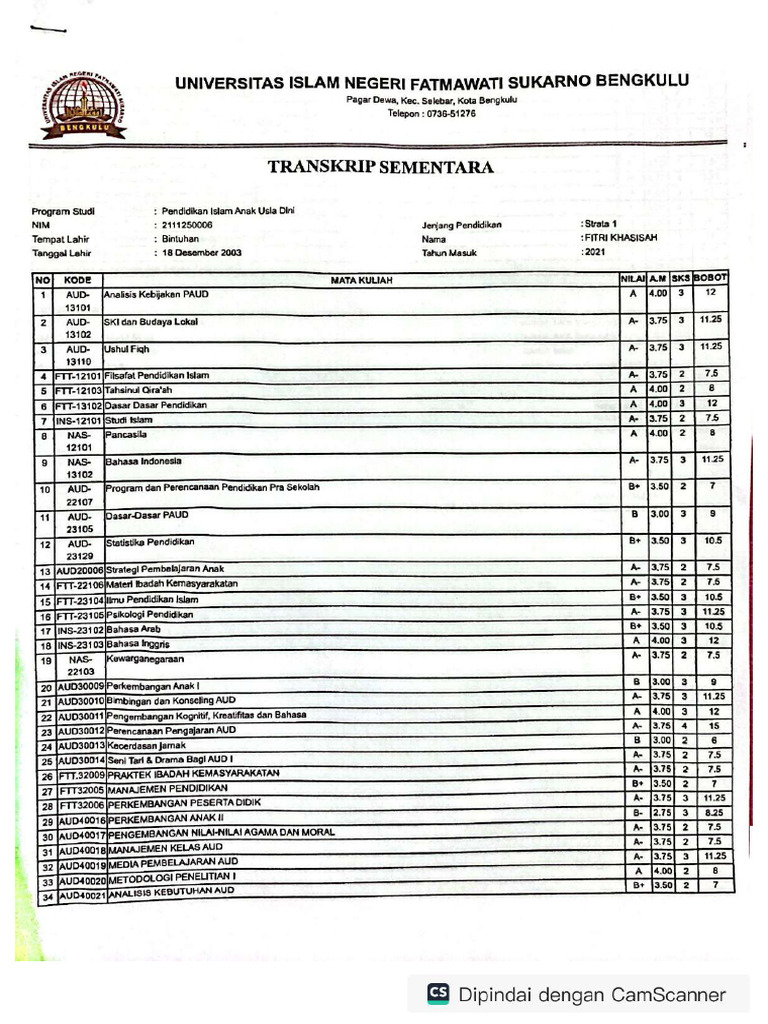CamScanner 16-05-2024 21.17 - Compressed | PDF
