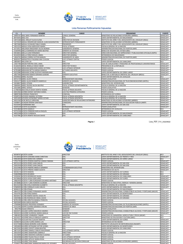 Lista Pep v15 | PDF | Uruguay | Separación de poderes