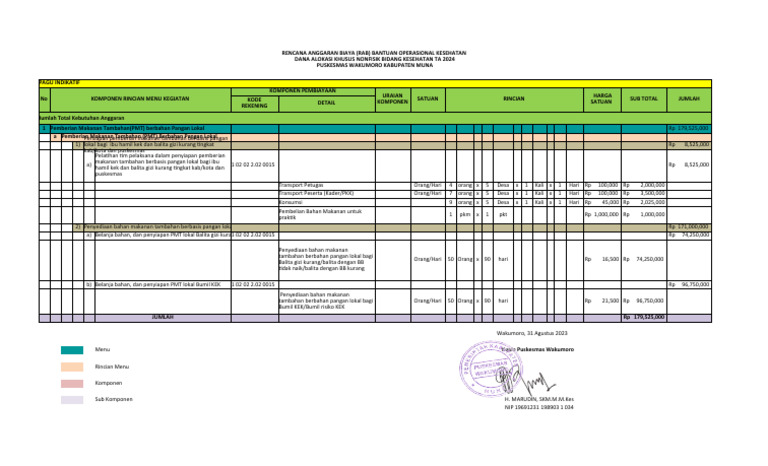 Rab PMT Lokal 2024 | PDF