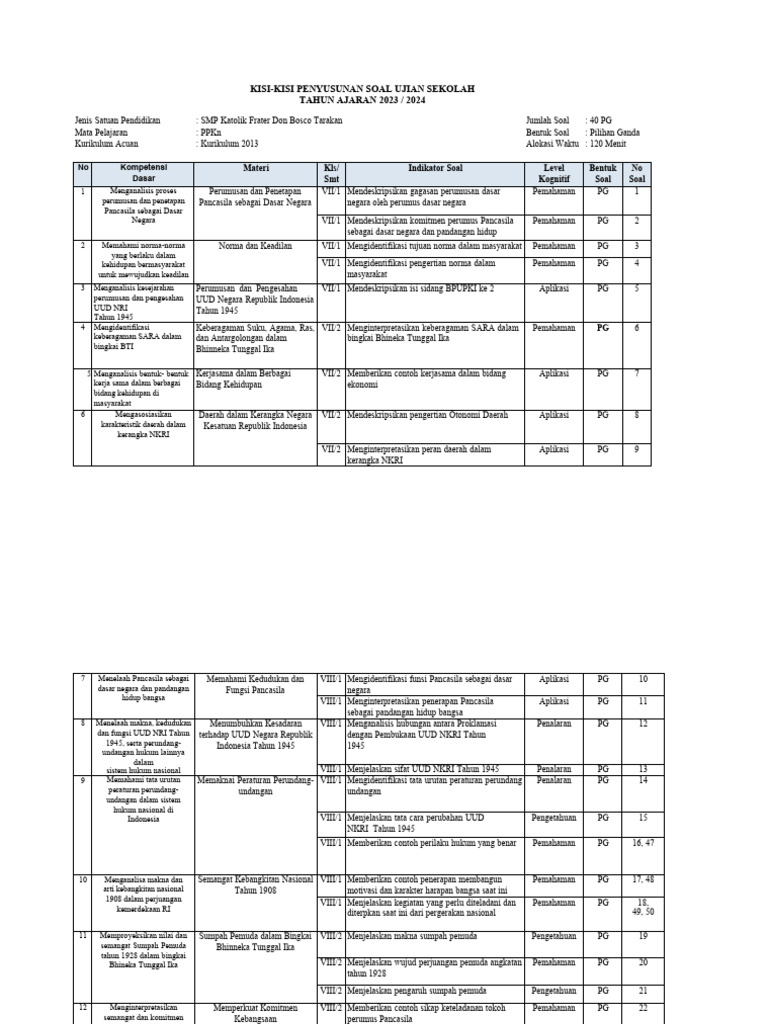 Kisi-Kisi US SMP - PKN | PDF