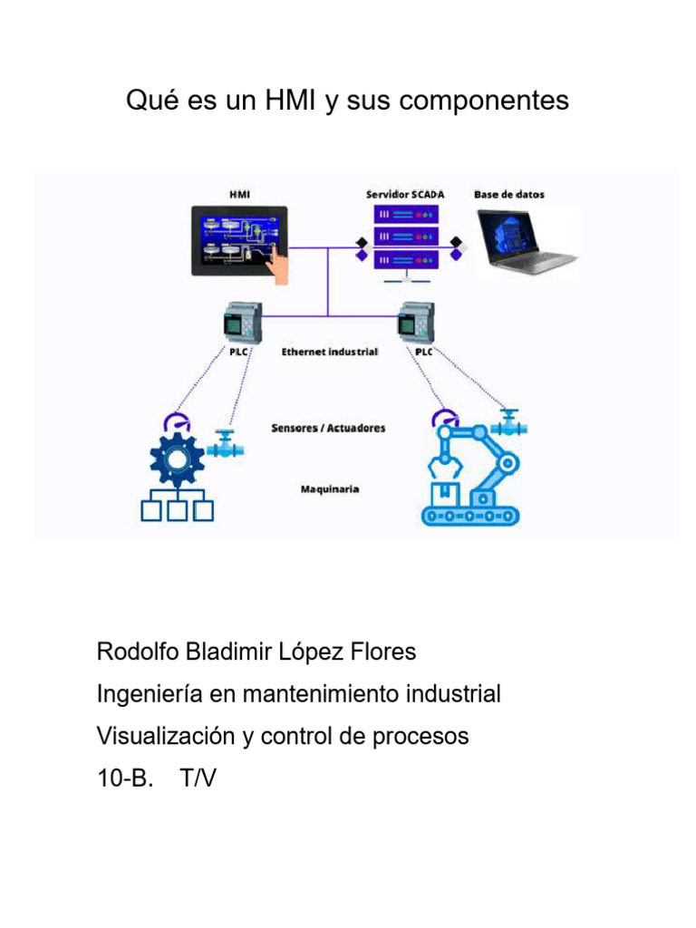 Actividad1 LopezFlores RodolfoBladimir | PDF | Interfaz de usuario ...