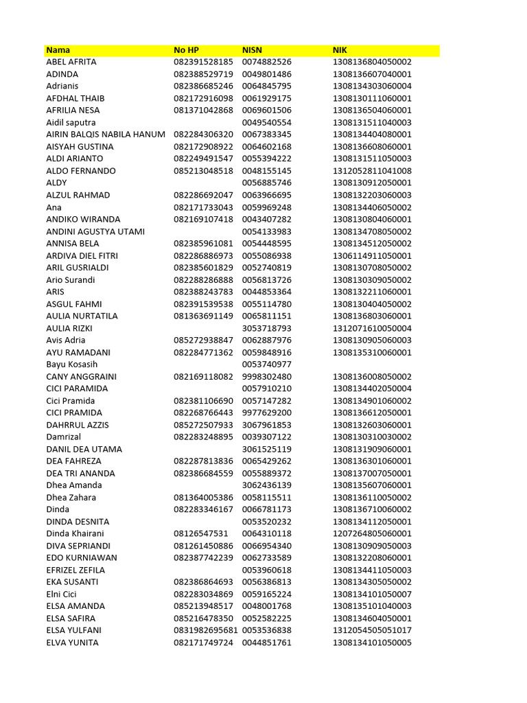 Zendria's Real Name and Upload Example | PDF