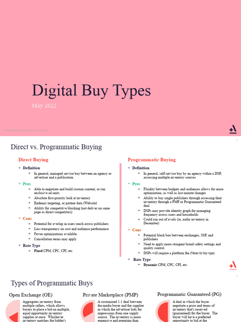 Direct vs. Programmatic-Spring2022_CPM | PDF | Procurement | Economies