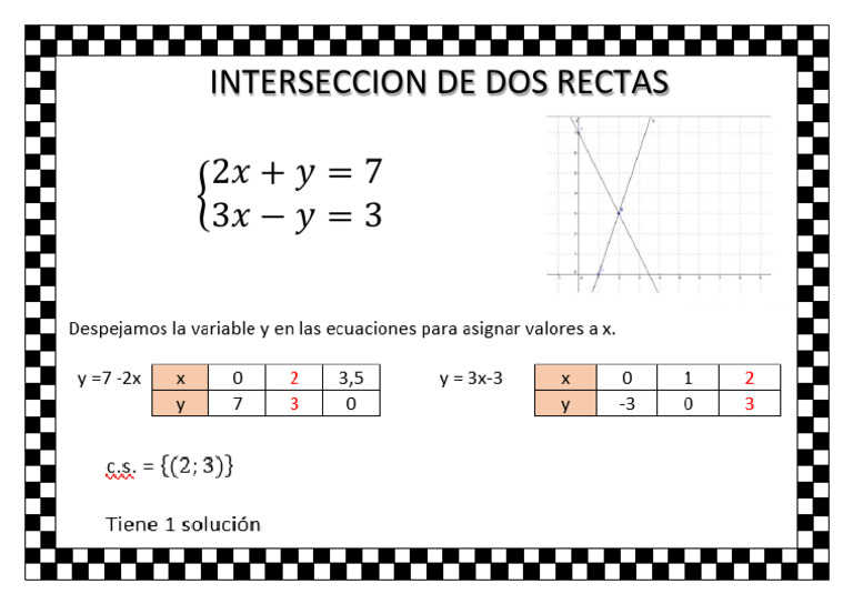Interseccion de Dos Rectas | PDF