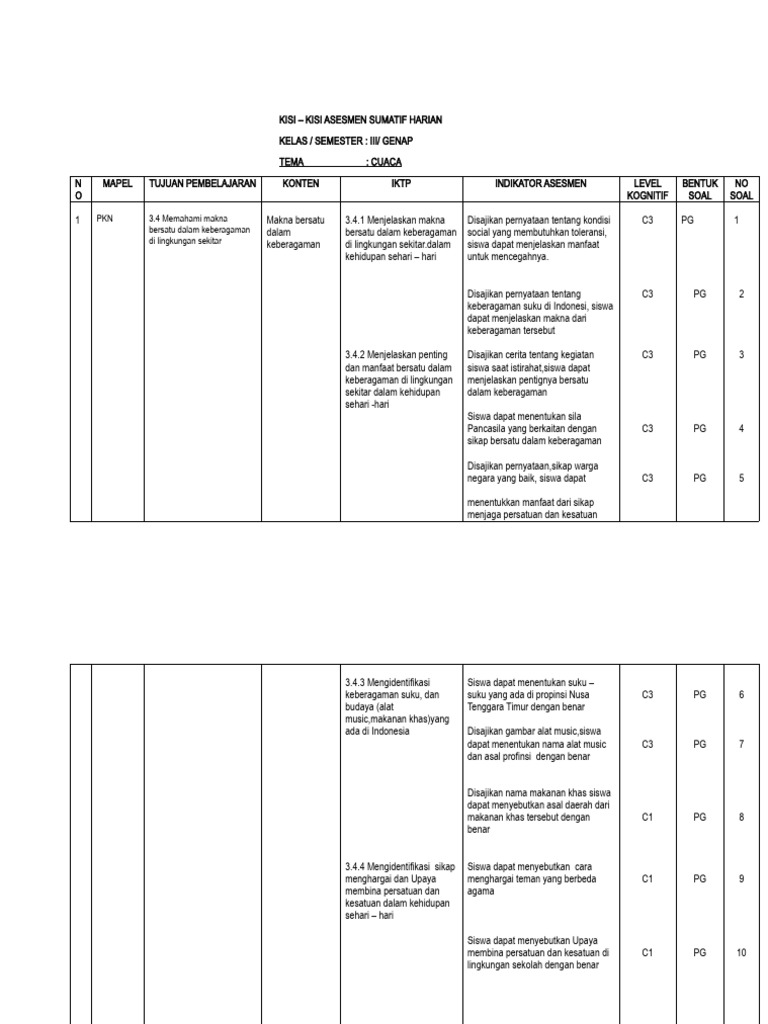 Kisi - Kisi Asesmen | PDF