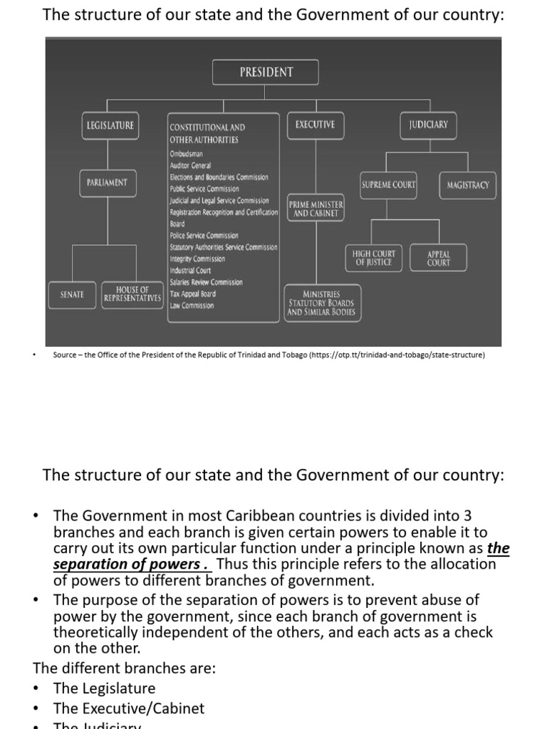 The Structure of Our Government | Download Free PDF | Separation Of ...