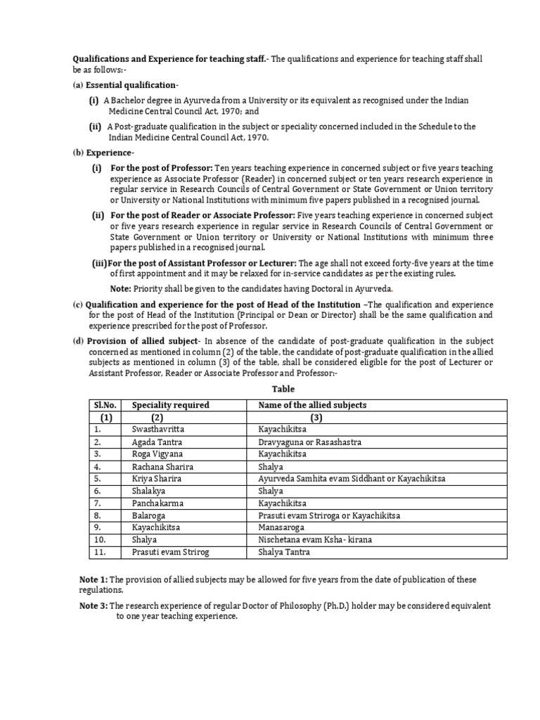 Qualification and Experience For Teaching Staff | PDF | Ayurveda | Academia