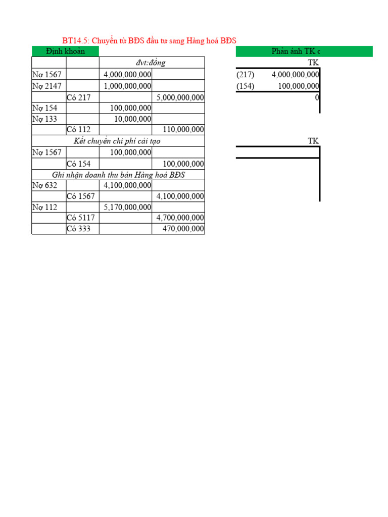 BT Chương 14 KTTC 2 | PDF