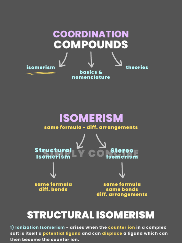 ISOMERISM by Simply Concise | PDF | Coordination Complex | Isomer