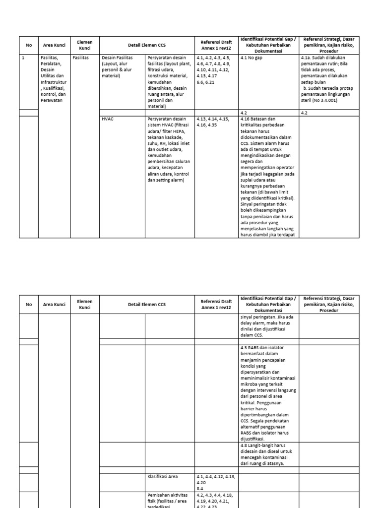 Tabel CCS - Studi Kasus | PDF