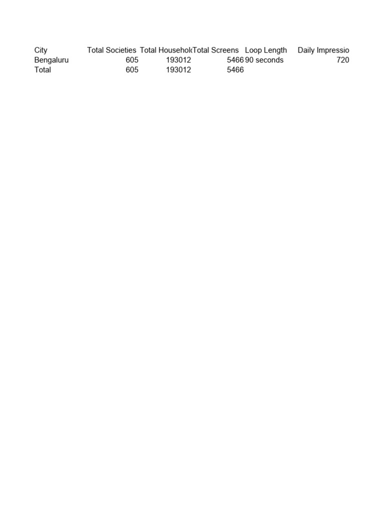 Banglore Digital - Proposal - Custom - Template | PDF