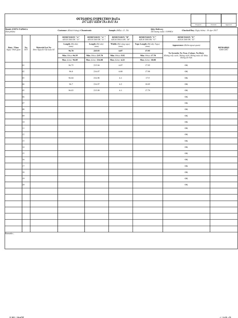 Outgoing Data Inspection - Em71-Tap041a | PDF