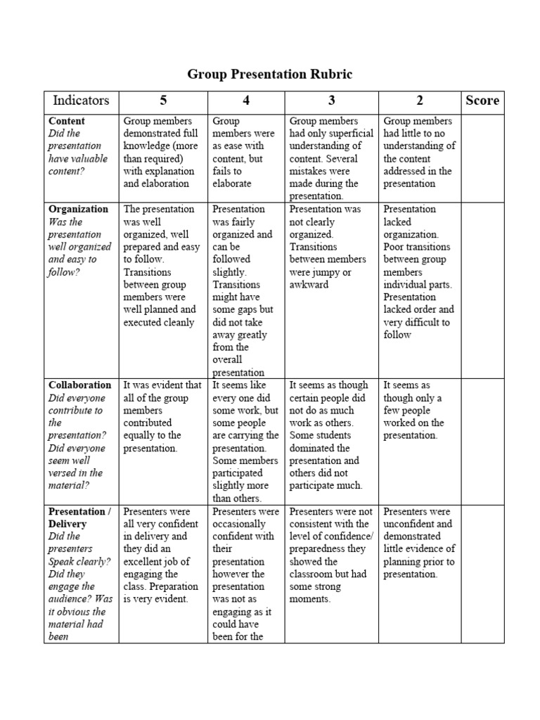 Group Presentation Rubric | PDF | Human Communication | Cognition