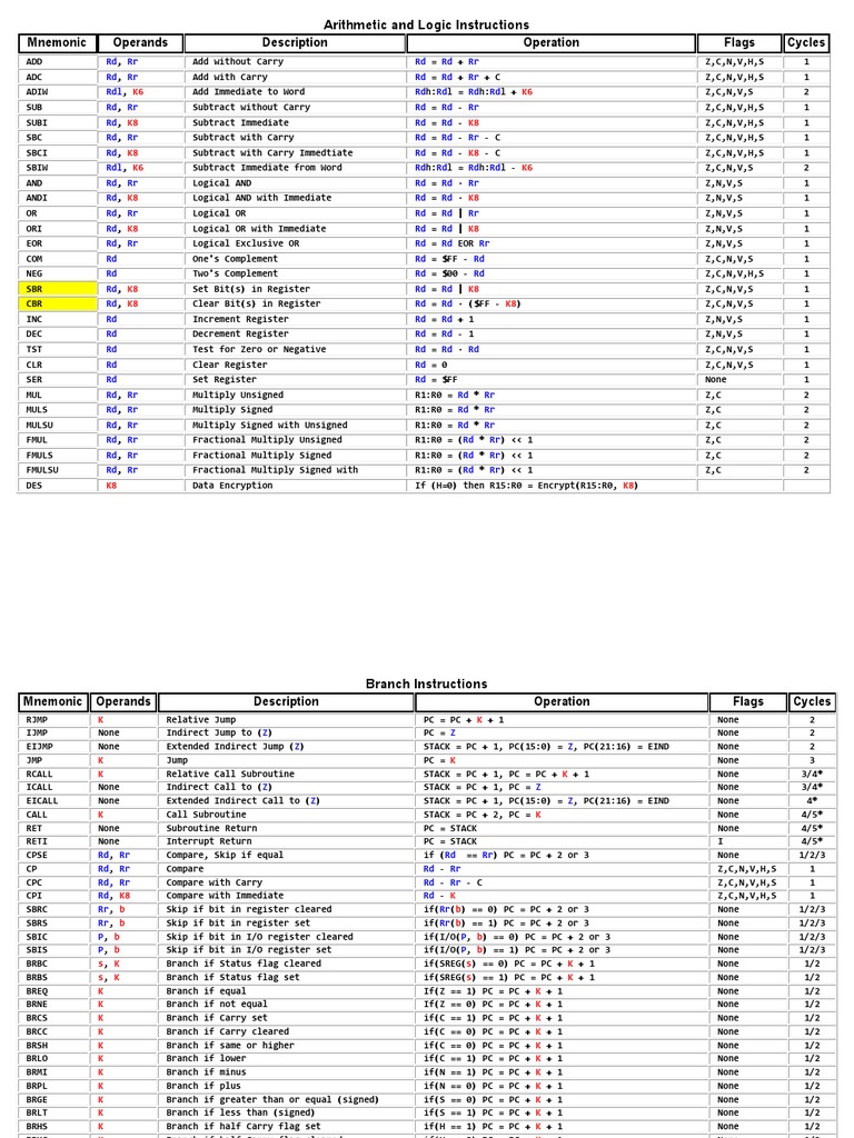 AVR Instruction Set Summary | PDF