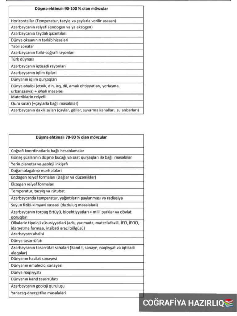 Coğrafi̇ya Proqram | PDF