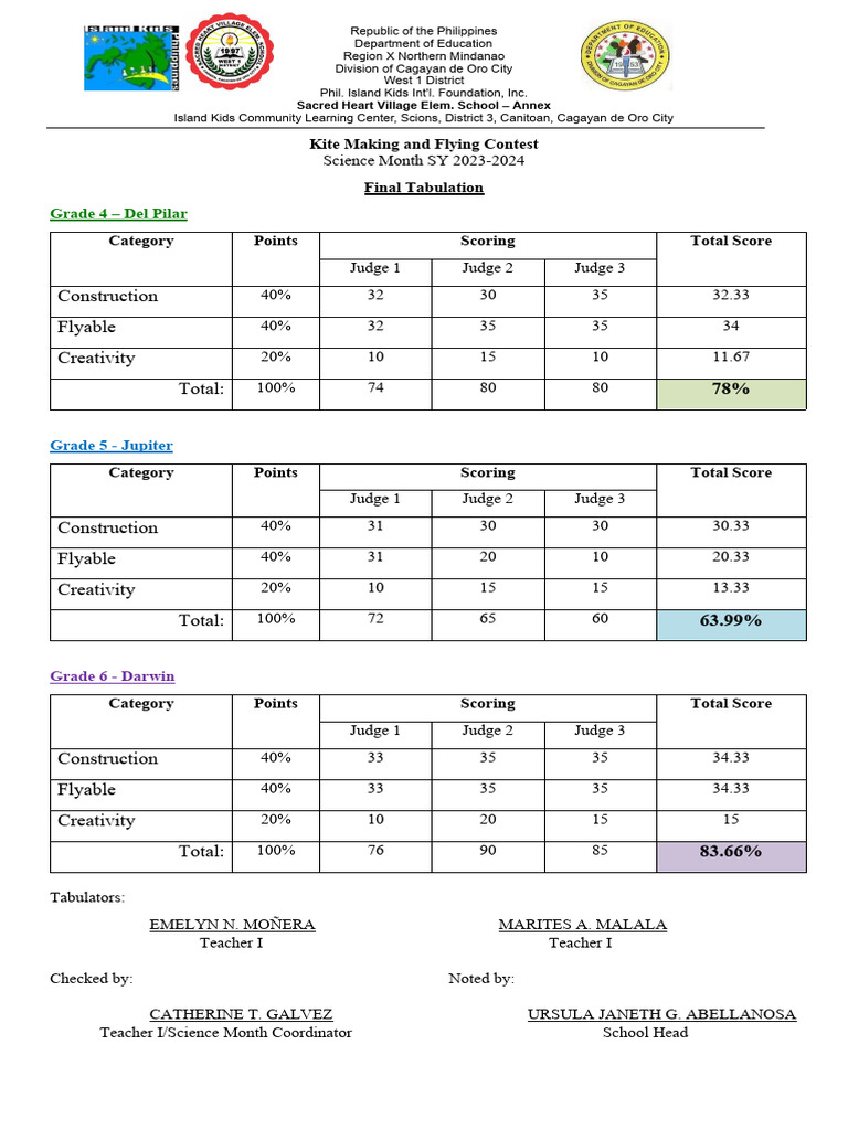 Final Tabulation - Kite Making | PDF