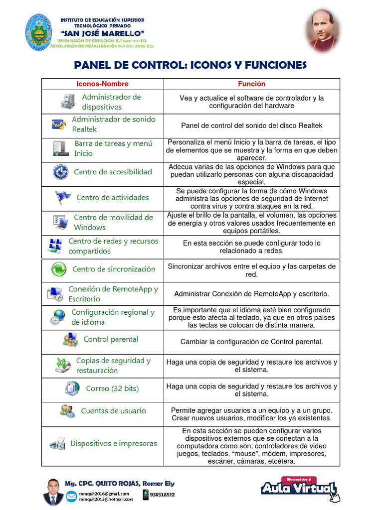 INFORMATICA E INTERNET - SEMANA 05 - B - ML02-Panel de Control Iconos y Funciones | PDF ...