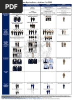 Afp Current Uniforms | PDF | Human Appearance | Military Personal Equipment