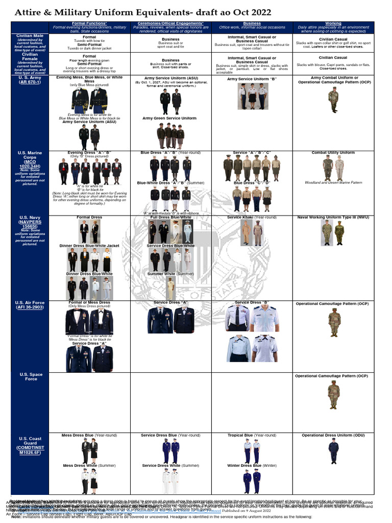Attire and U.S. Military Uniform Equivalents Ao Oct 2022 | PDF ...