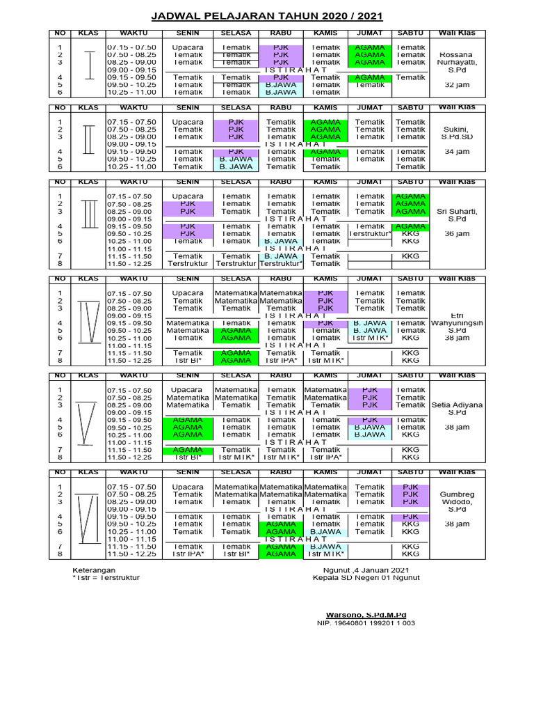 JADWAL TP 2020-2021 (Semester 2) | PDF