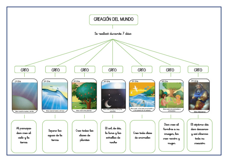 Ficha de La Creación para El Cuaderno | PDF