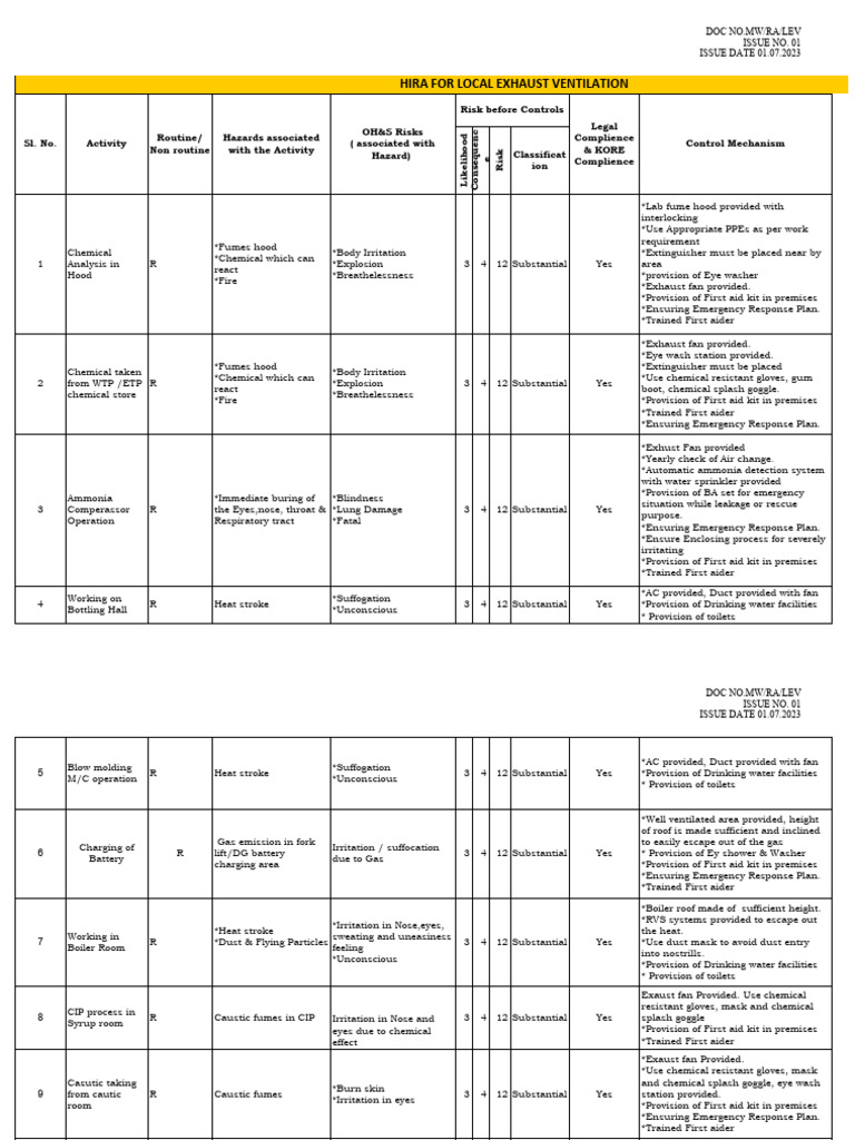16 Lev | PDF | First Aid | Safety
