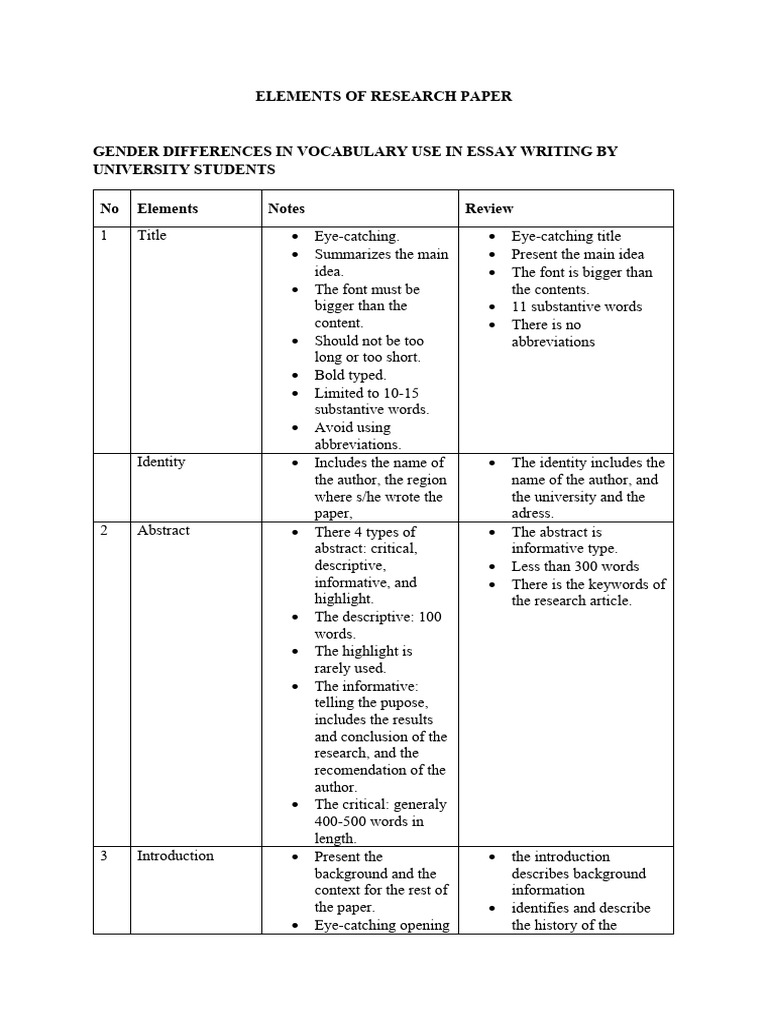 Elements of Research Paper | PDF | Science | Methodology