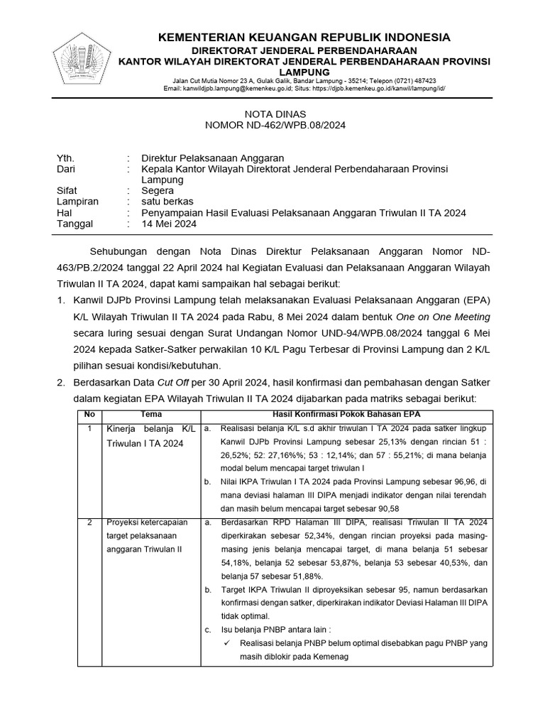 Penyampaian Hasil Evaluasi Pelaksanaan Anggaran Triwulan II TA 2024 | PDF | Pengelolaan Keuangan ...