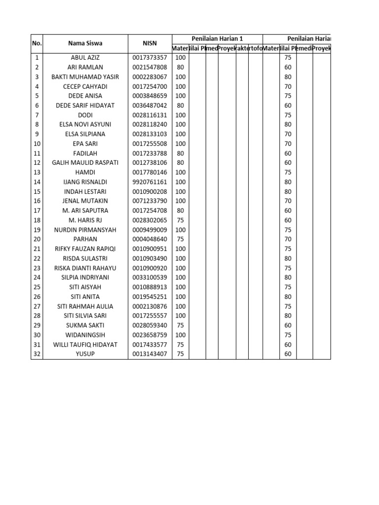 Nilai MTK 12 IPS A | PDF