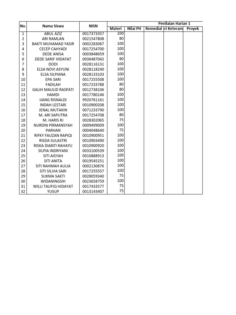 Nilai MTK 12 IPS A | PDF
