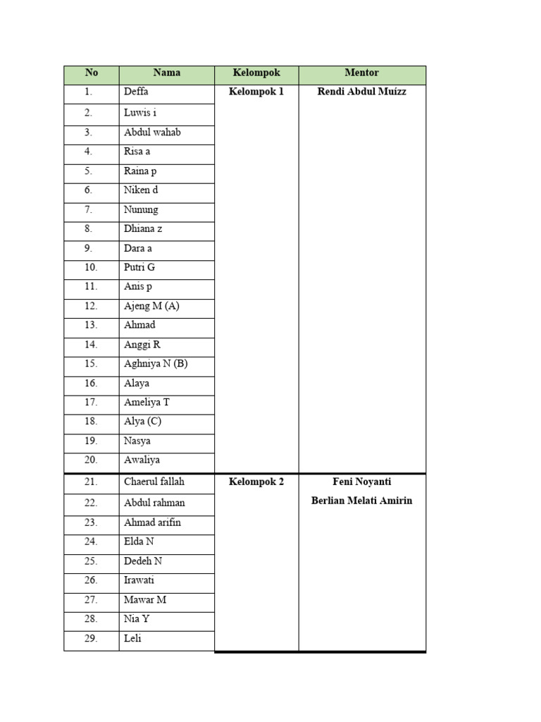 Kelompok Makrab | PDF