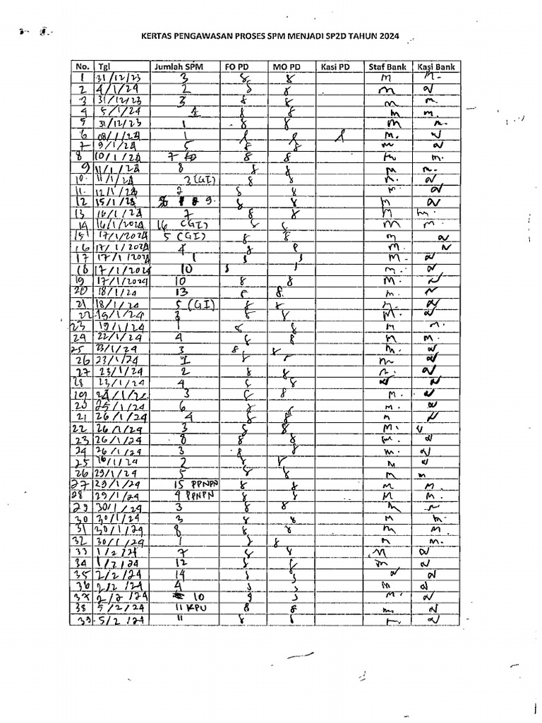 Koordinasi PDMS-Bank Scan Karwas SPM Sp2d0001 | PDF