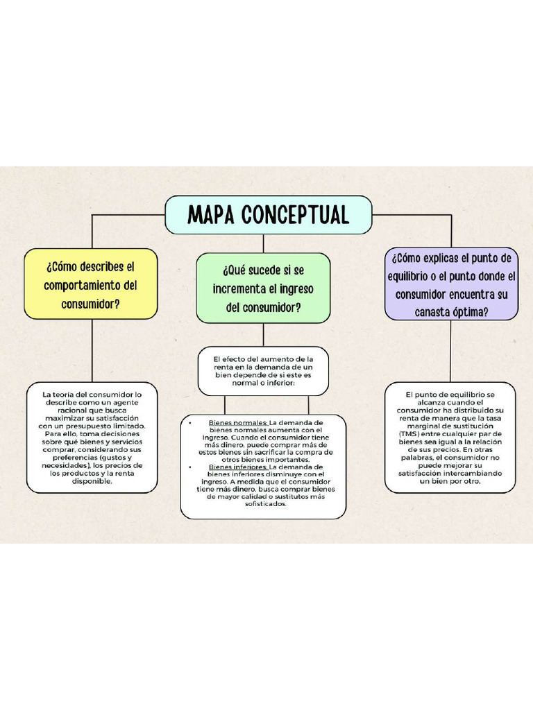 Gráfica Mapa Conceptual Proyecto Moderno Colores Pastel | PDF