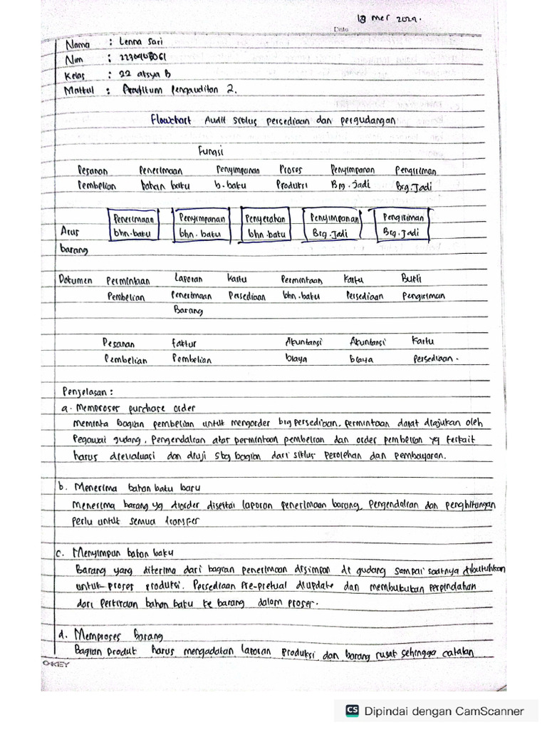 Flowchart Audit Siklus Persediaan Dan Pergudangan - Lenna Sari ...