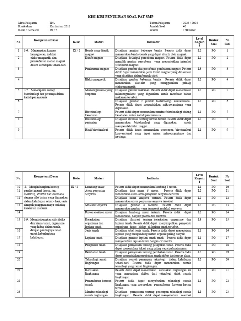 KISI-KISI PAT IPA KELAS IX 2023-2024 | PDF