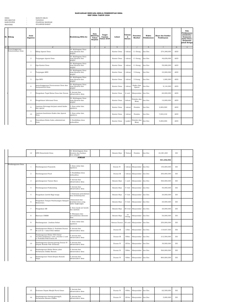 No.10 10 Format Dokumen Rancangan RKP Desa | PDF