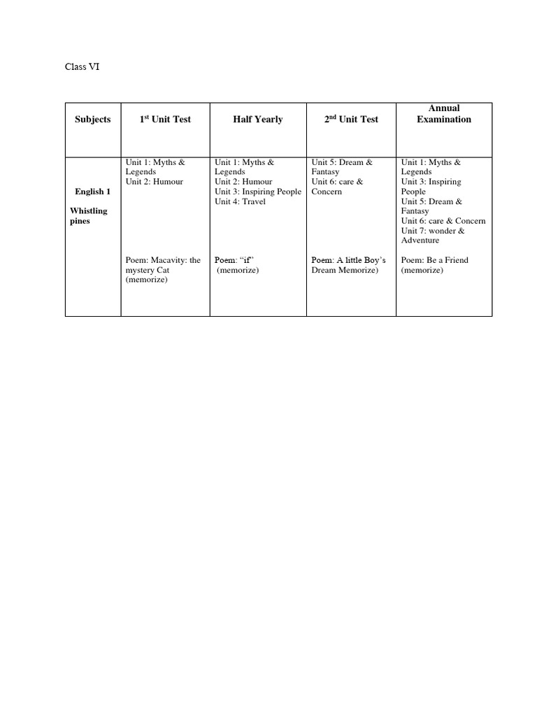 Revised Syllabus Class VI - 1714464588 | PDF | Adverb | Verb