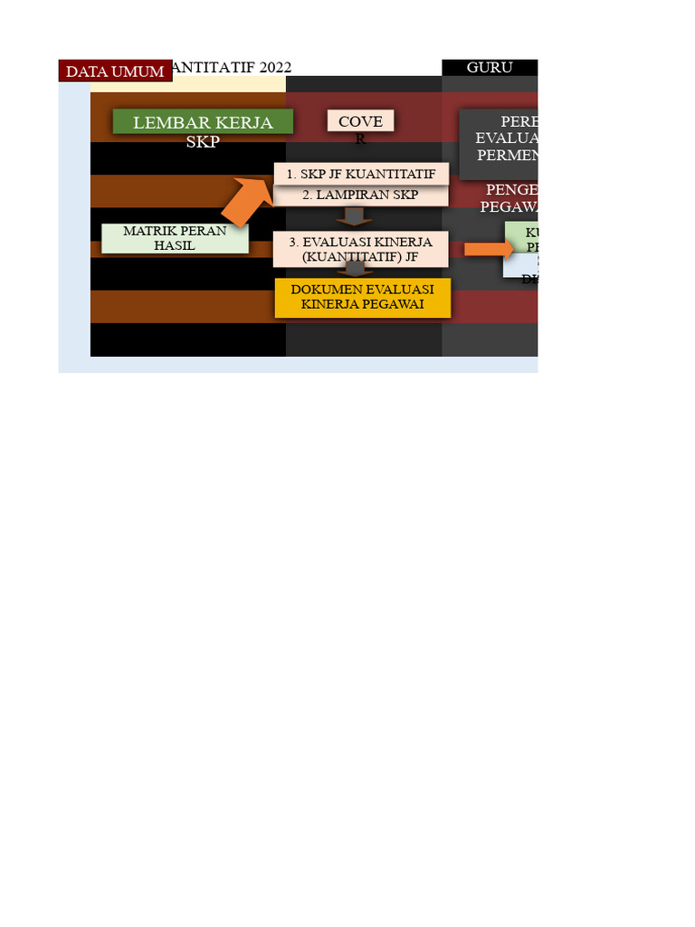 Form SKP JA Kuantitatif - GURU | PDF
