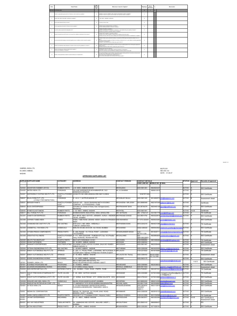 S.No Check Points What Does It Mean For Supplier? Weightage % Observation SQA Manual Ref Score ...