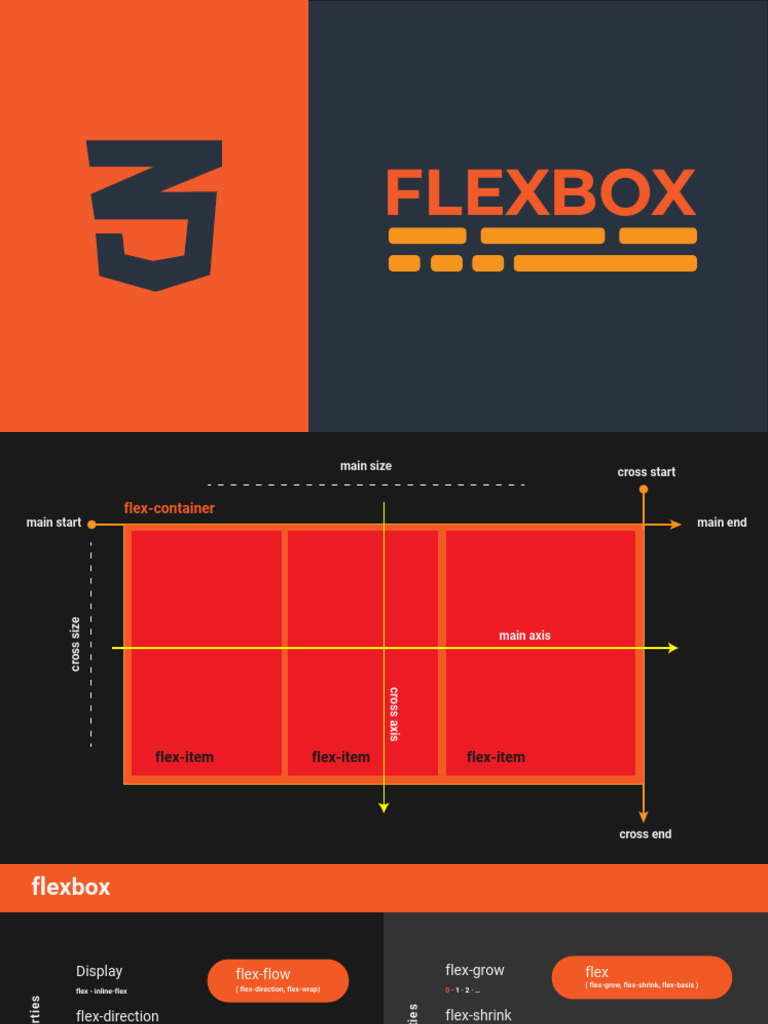Flexbox Contekan | PDF | Cascading Style Sheets | Web Design