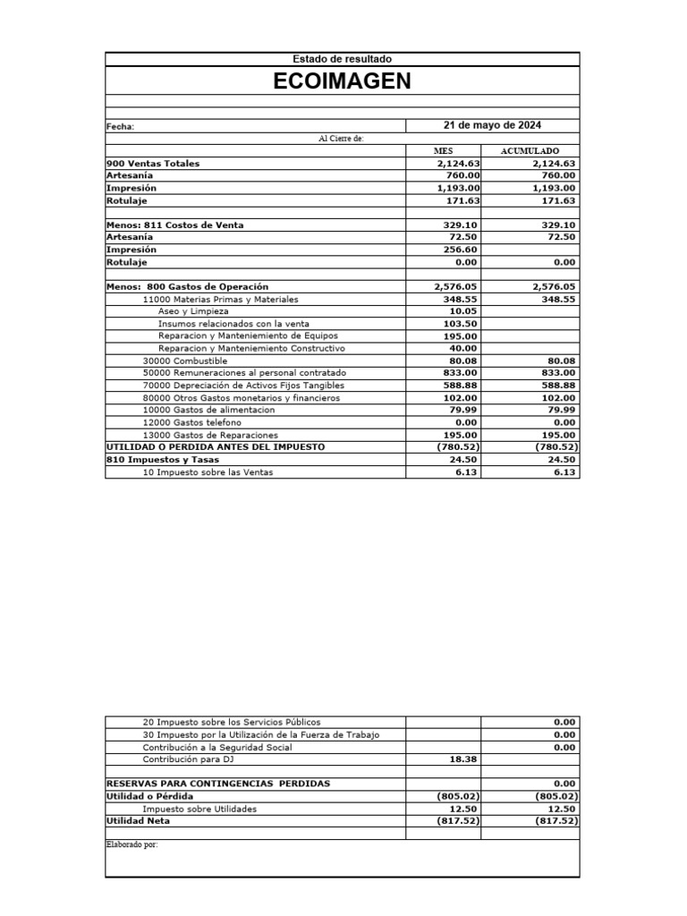 Estado de Resultados y Submayores Ctas Nominales | PDF | Estado de ...