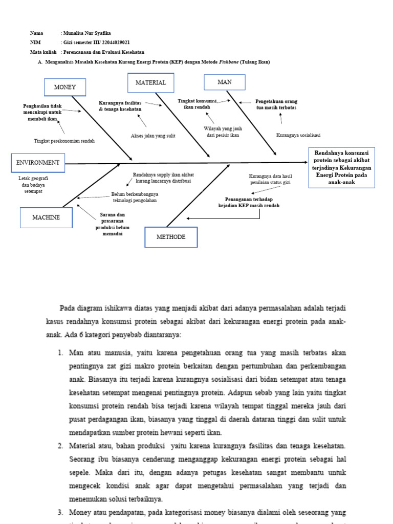 Munalisa Gizi4 - Fishbone MBKM | PDF