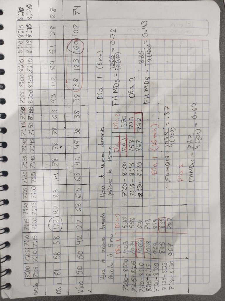 Act6 Luis Santos | PDF